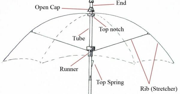 Inside the Umbrella: Understanding Folding Mechanisms